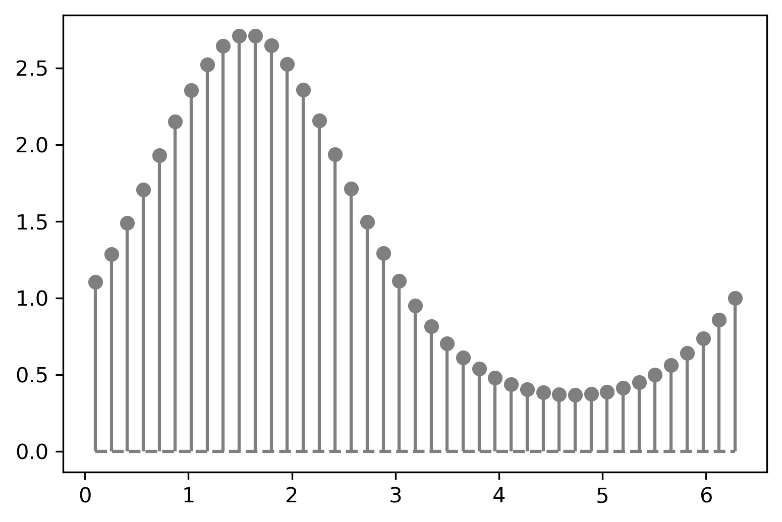 Matplotlib for Machine Learning. Matplotlib is one of the most popular ...