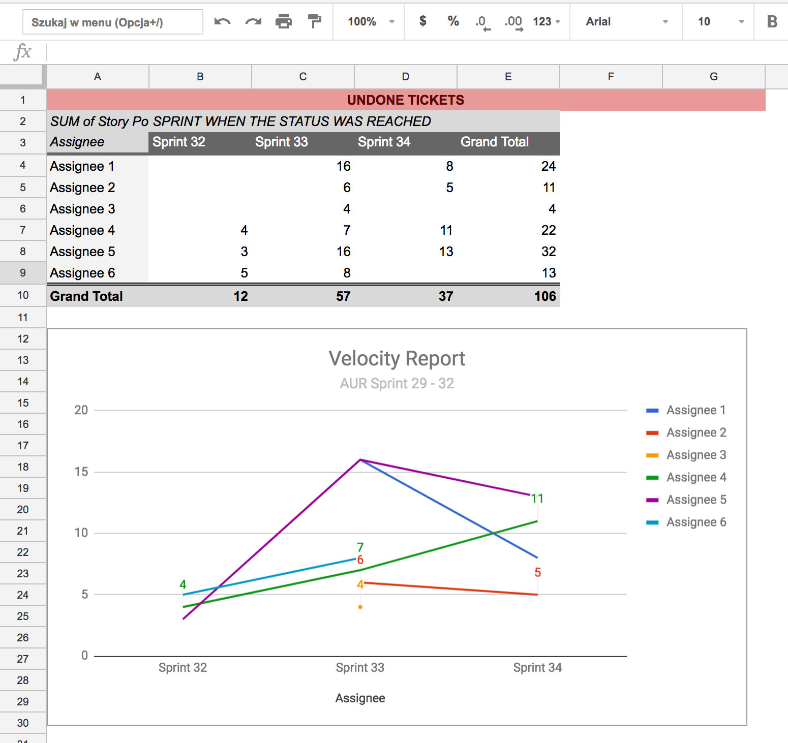 Mystery solved #2 — JIRA velocity report per assignee Step by Step ...
