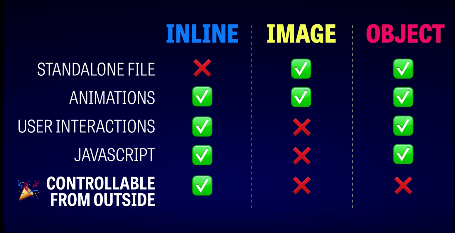 The Best Way to Import SVGs in React - Better Programming - Medium