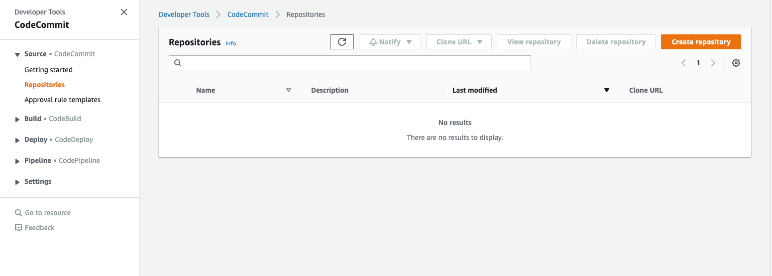 มาลอง Deploy Nodejs App ไป Aws Ecs Fargate โดยใช้ Codepipeline แบบง่ายๆกัน By Kie Sp Medium