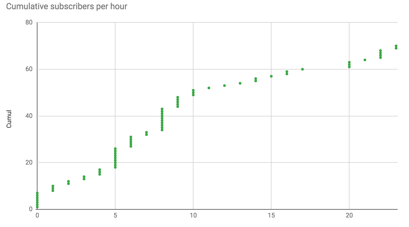 Our experience with Ship by Product Hunt - Onvey - Medium