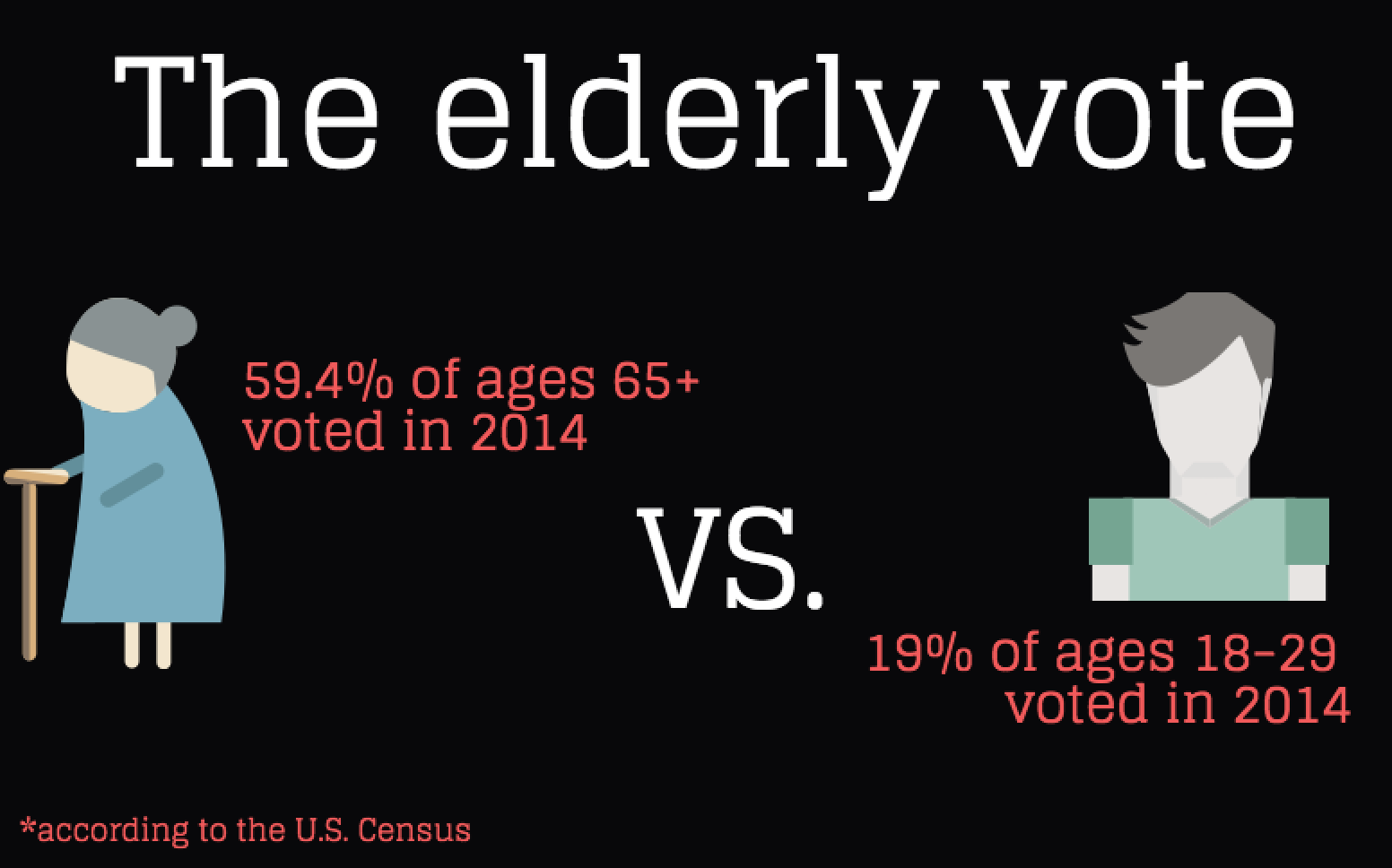 Senior Citizens and the 2016 Election | by Paige Pauroso | COM450 ...