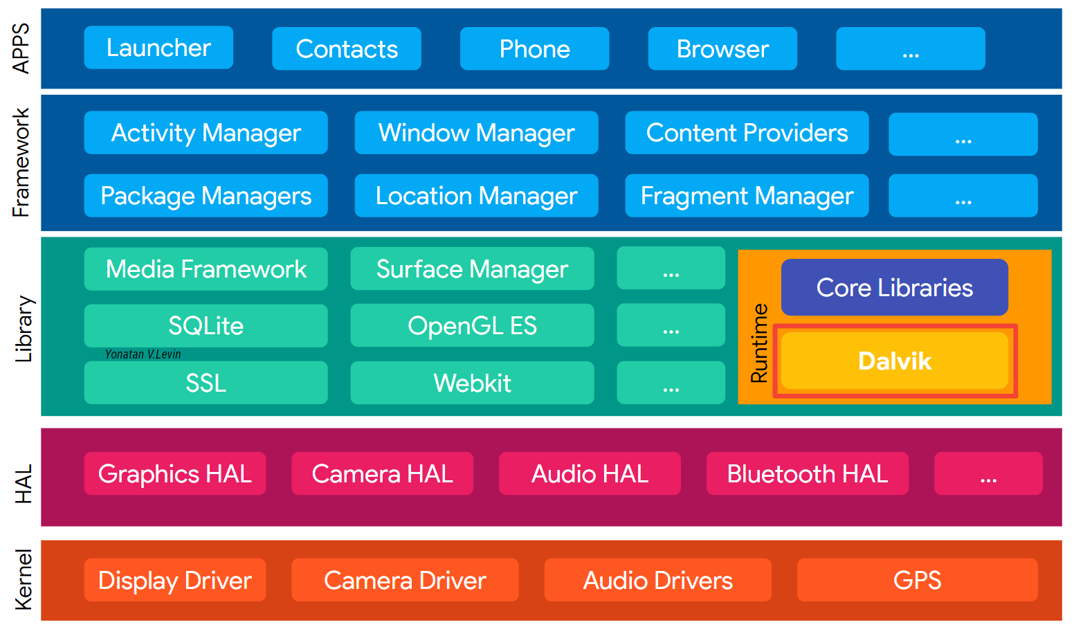 Android CPU, Compilers, D8 & R8. Imagine you have an important space… | by Yonatan V. Levin ...