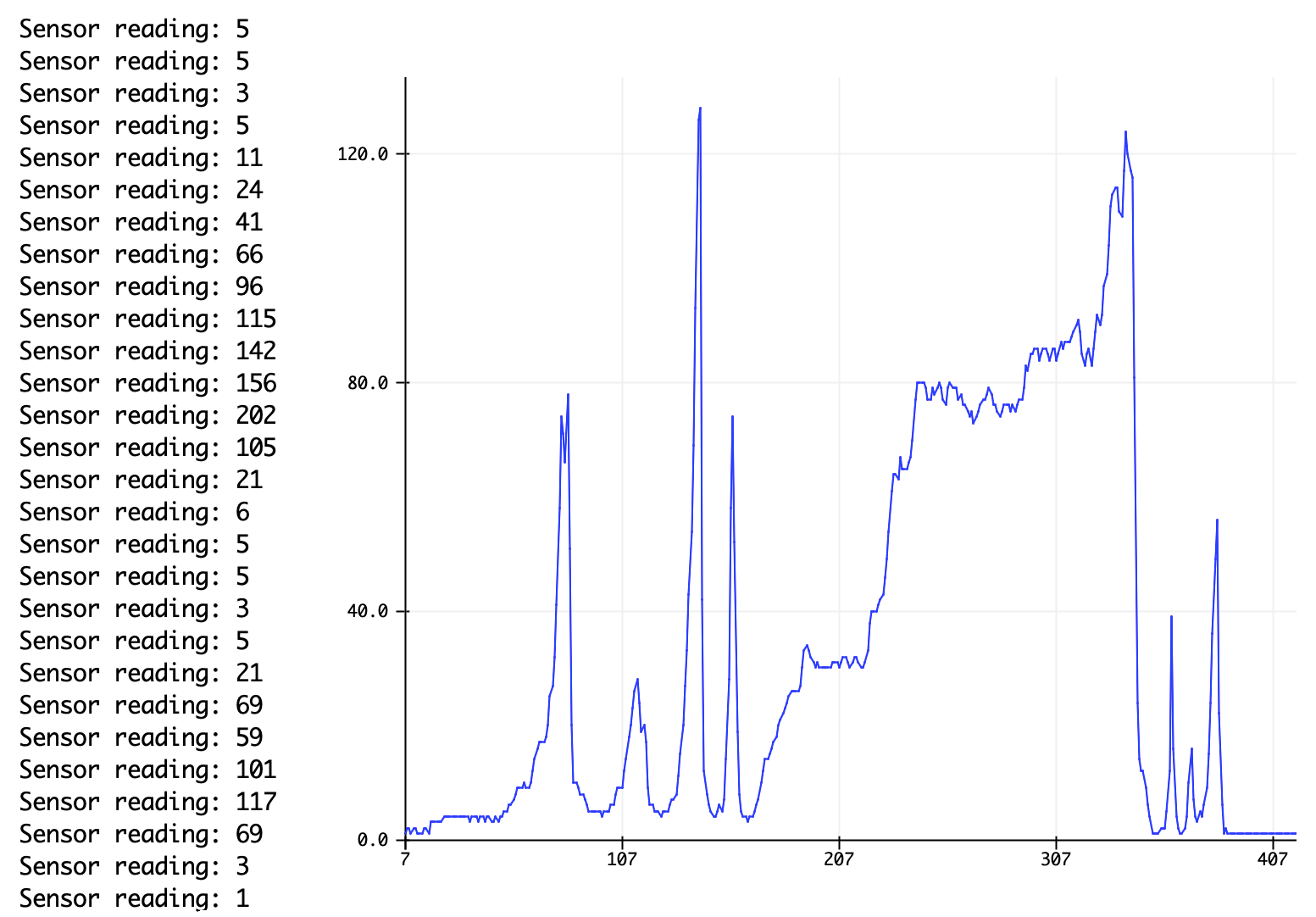 Interfacing Raspberry Pi 3 And Arduino With Remote Monitoring And Upgradeability