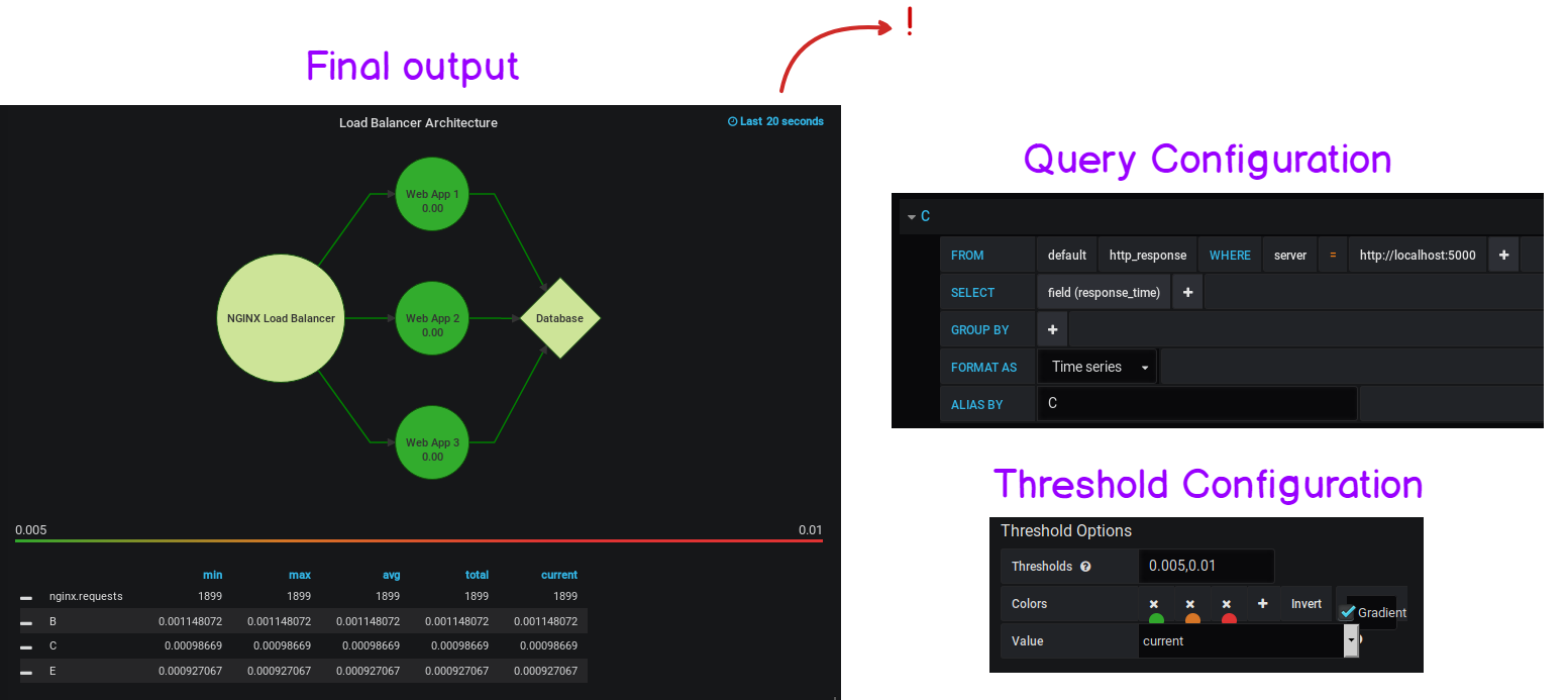 Monitoring a server cluster using Grafana and InfluxDB