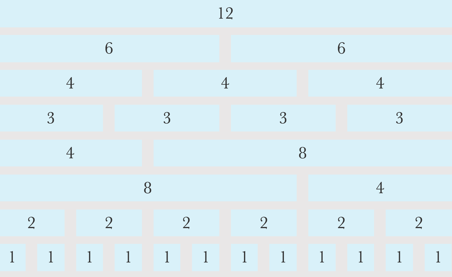 Html Position Og Bootstrap Buttons In Gridblocks Stack