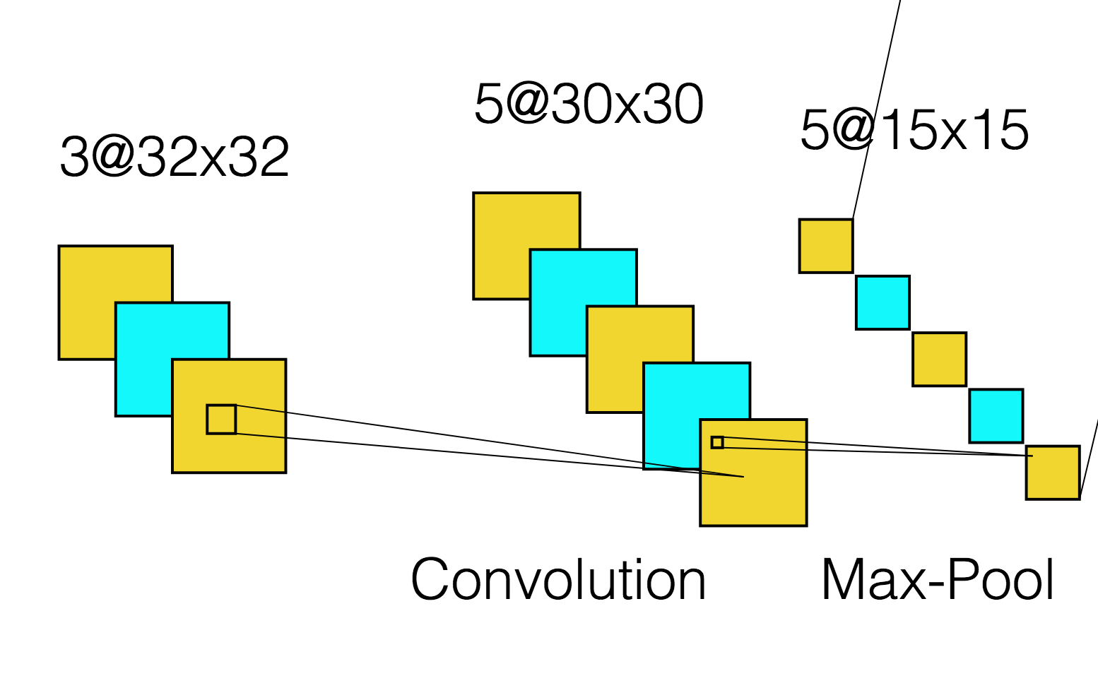 2d convolution python