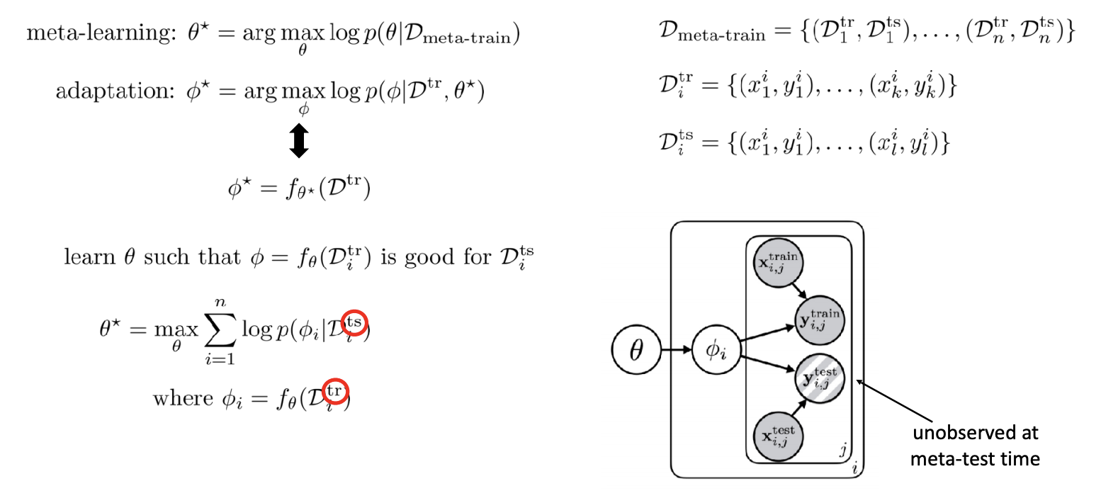 Multi Task And Meta Learning Basics By Qiurui Chen Medium
