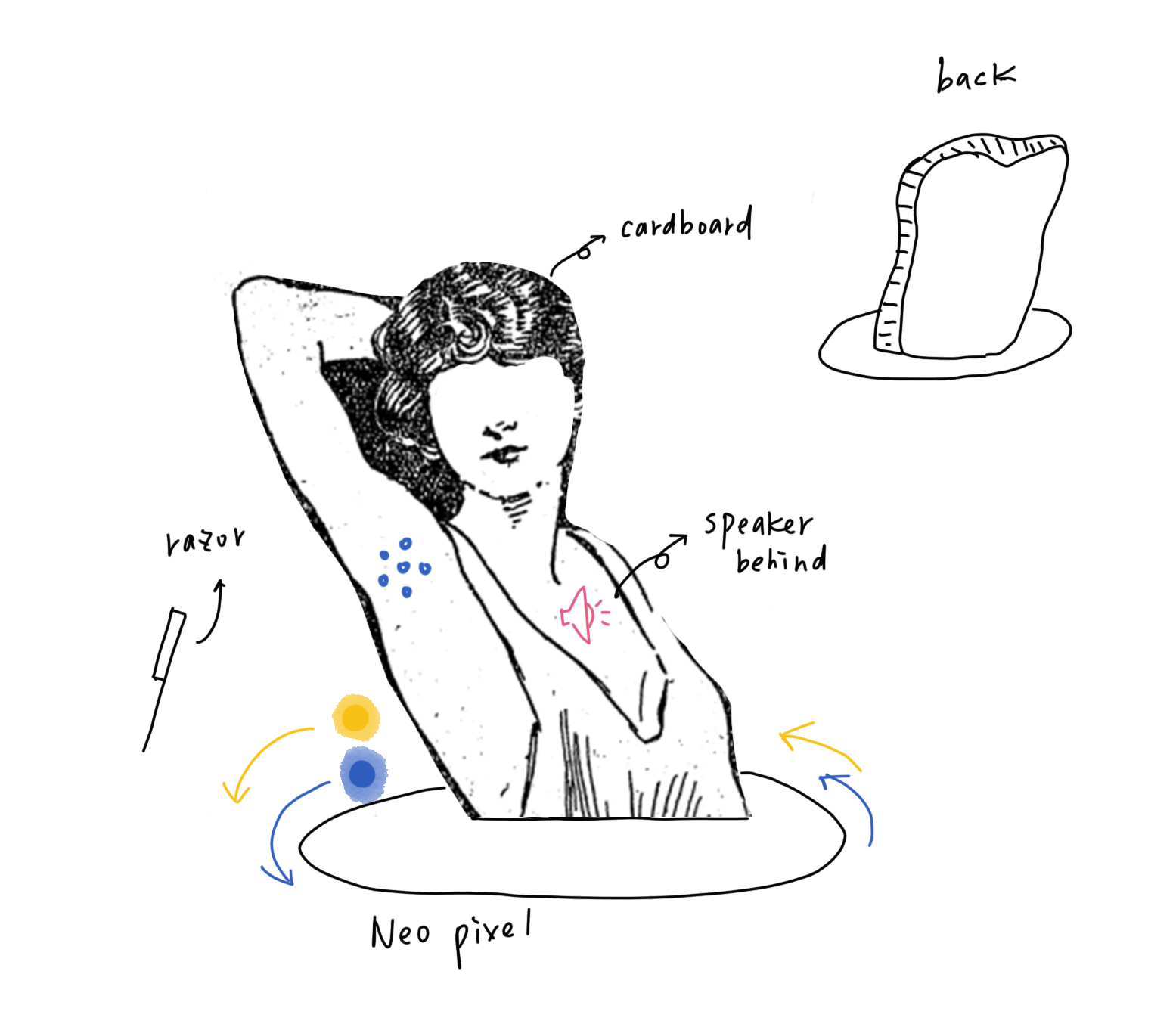 Final Project— Body Politics. For my final, I’m going to work with ...