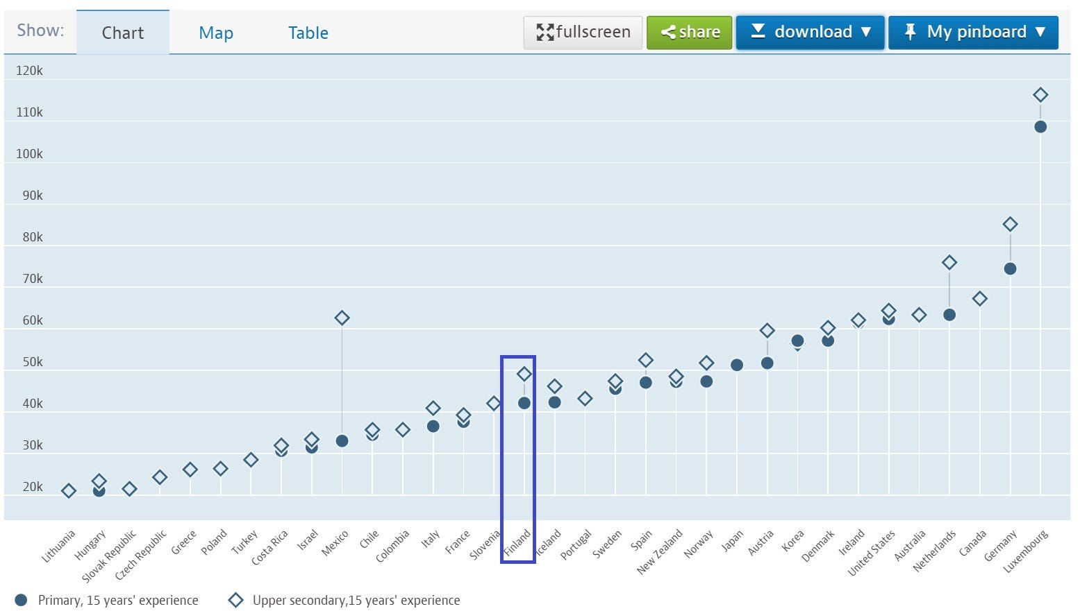 Inside the World's best education system! #Finland | EduRiseGlobal