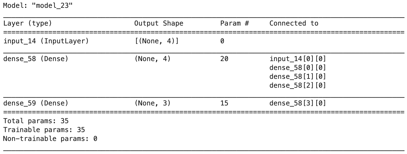 3 ways to create a Machine Learning model with Keras and TensorFlow 2.0 ...