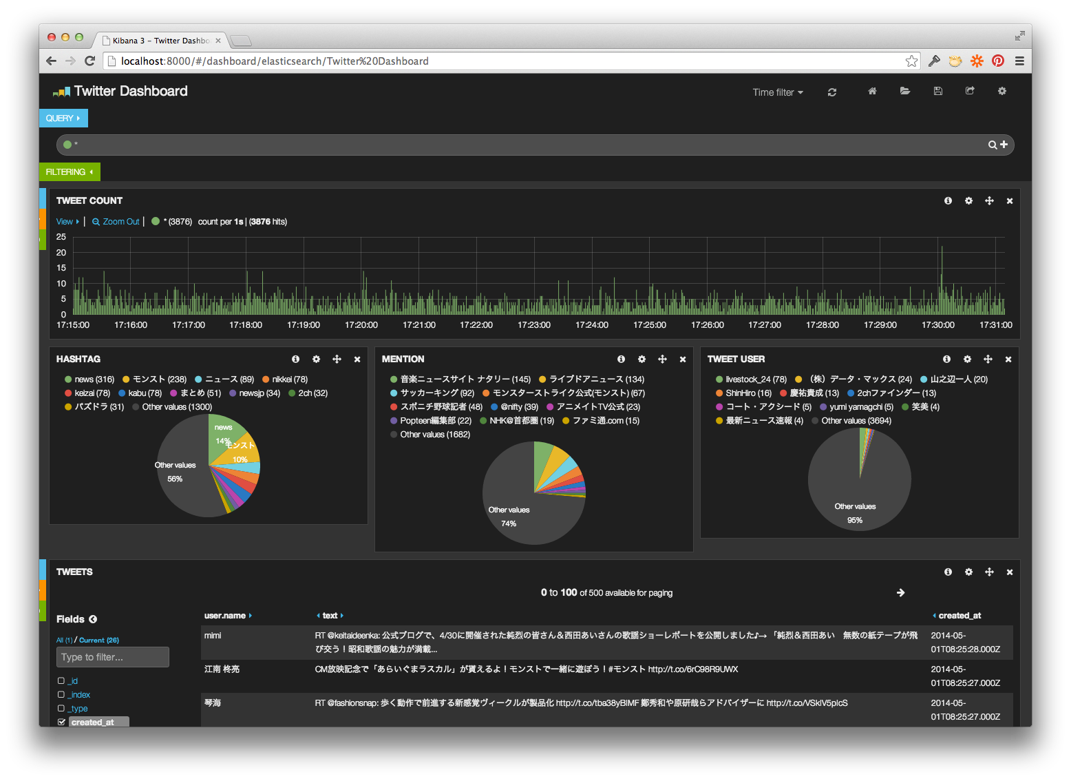 Elasticsearch Kibana でデータの可視化. Elasticsearch と Kibana… | by Kunihiko Kido | Hello! Elasticsearch ...