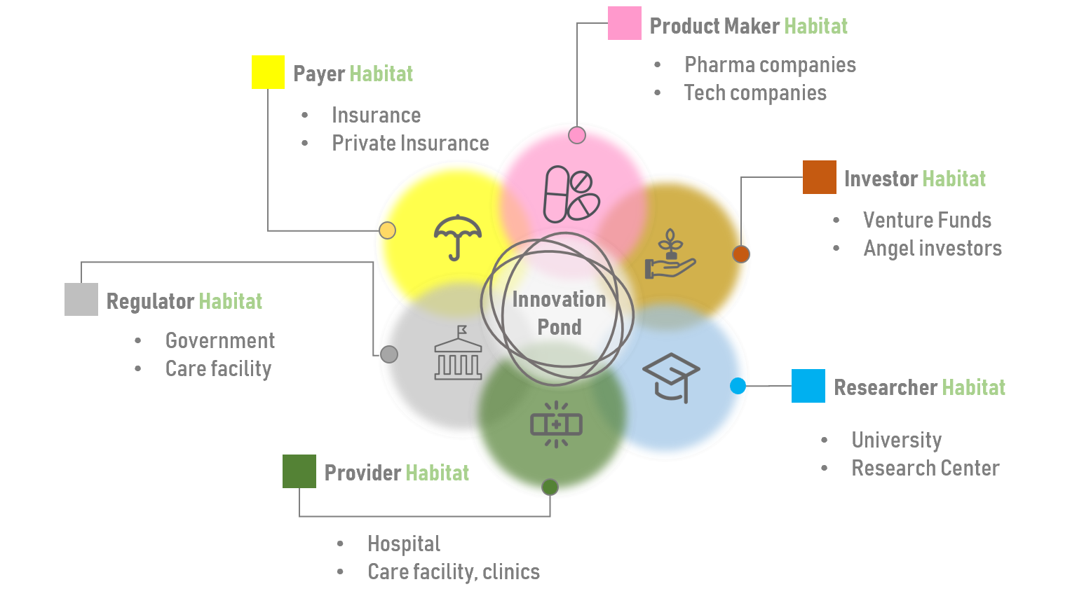 Mapping Digital Health Innovation Ecosystems | by Strobilus | Medium
