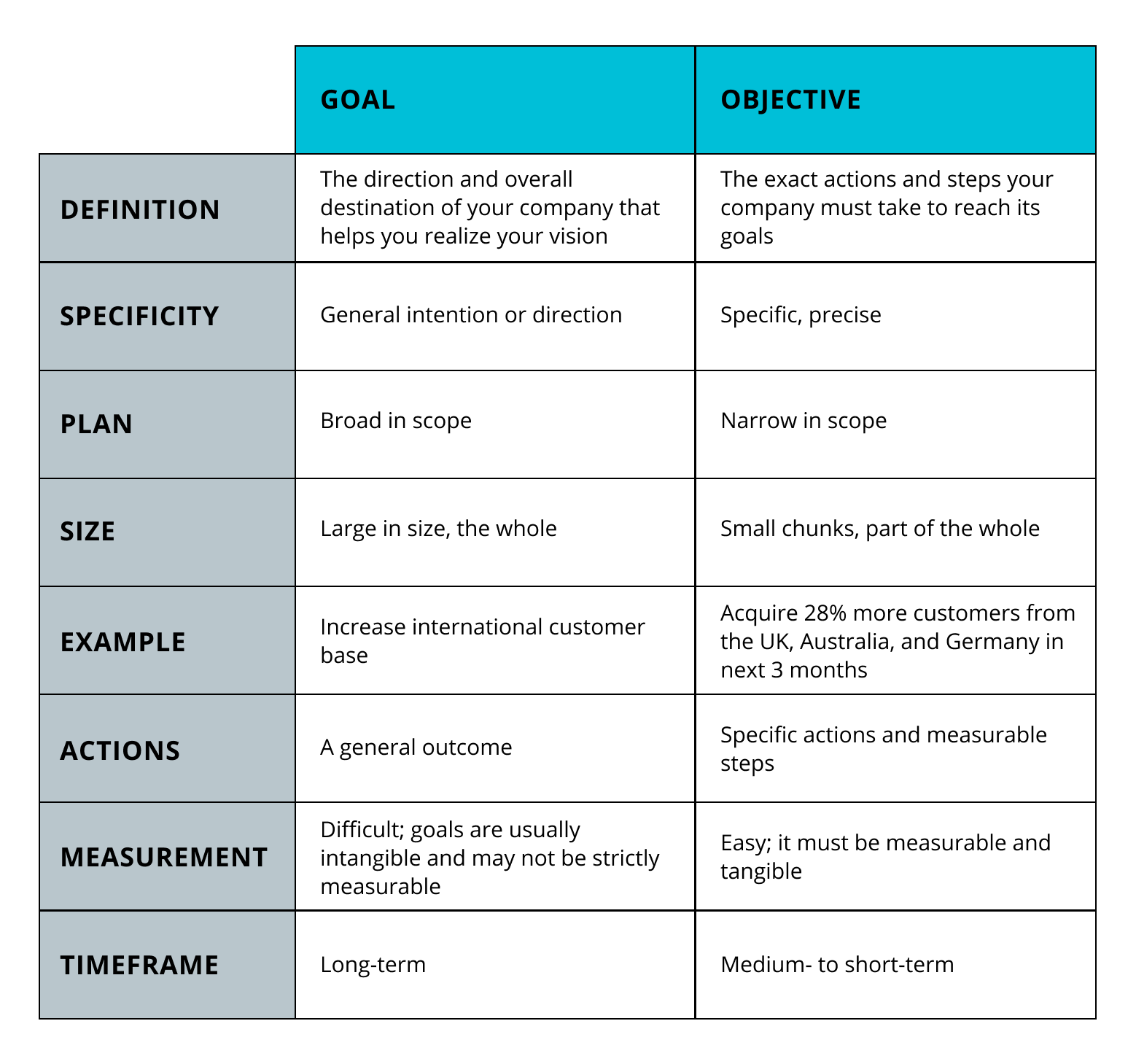 Goals Vs Objectives And Why You Got It Wrong ProductCoalition Goals Vs Objectives And Why You Got It Wrong ProductCoalition