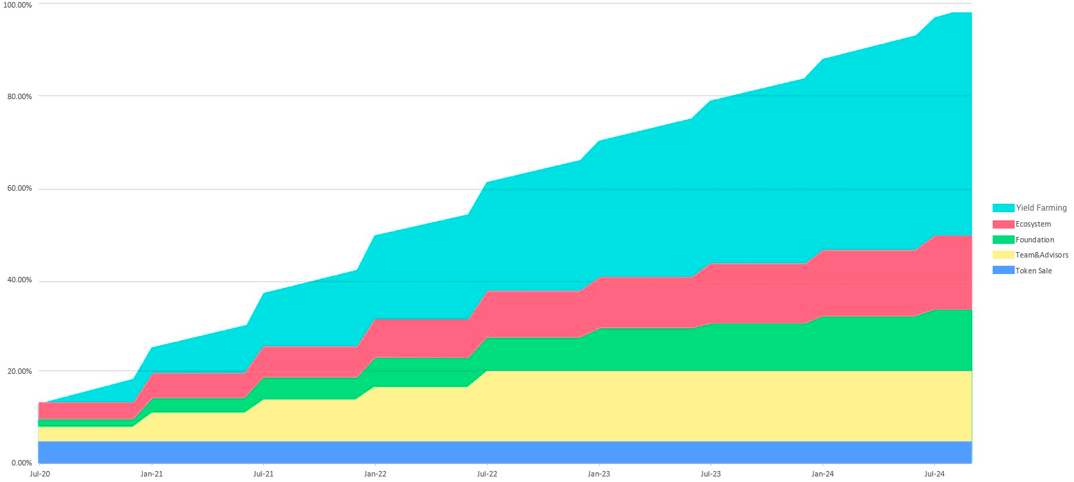 $CREDIT Transparency Report. #Special reminder to the community# | by PROXI | PROXI | Medium