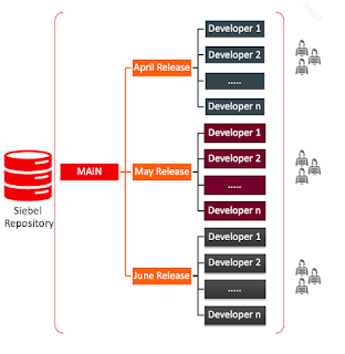 Parallel Development Using Workspaces — Complete Solution | by ...