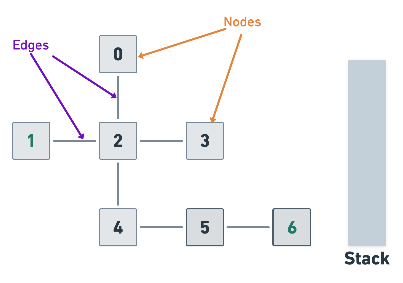 Solving mazes with Depth-First Search | by Audaris Blades | The Startup | Medium