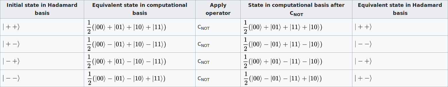 Multiple Qubits and Quantum Logic Gates | by Akshatha Laxmi | QVillage ...