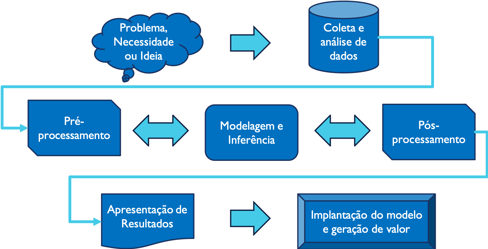 Machine Learning: Conceitos e Modelos — Parte I: Aprendizado ...