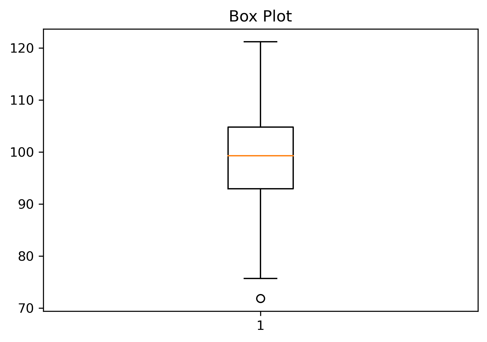 Matplotlib for Machine Learning. Matplotlib is one of the most popular ...