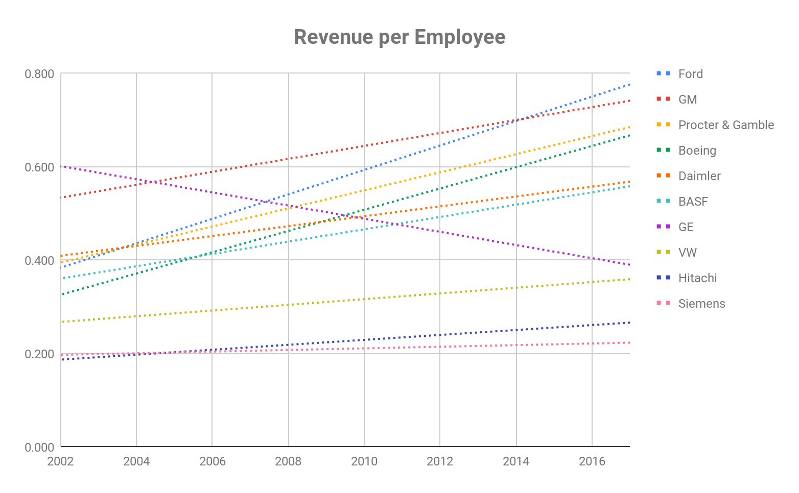 Employee productivity will be at the heart of the next wave of ...