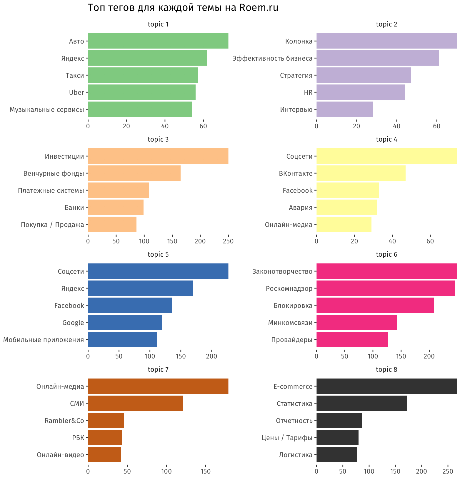 Юбилей и диагноз Роем.ру. 2 октября 2017 года roem.ru исполняется… | by Gleb Suvorov | Medium