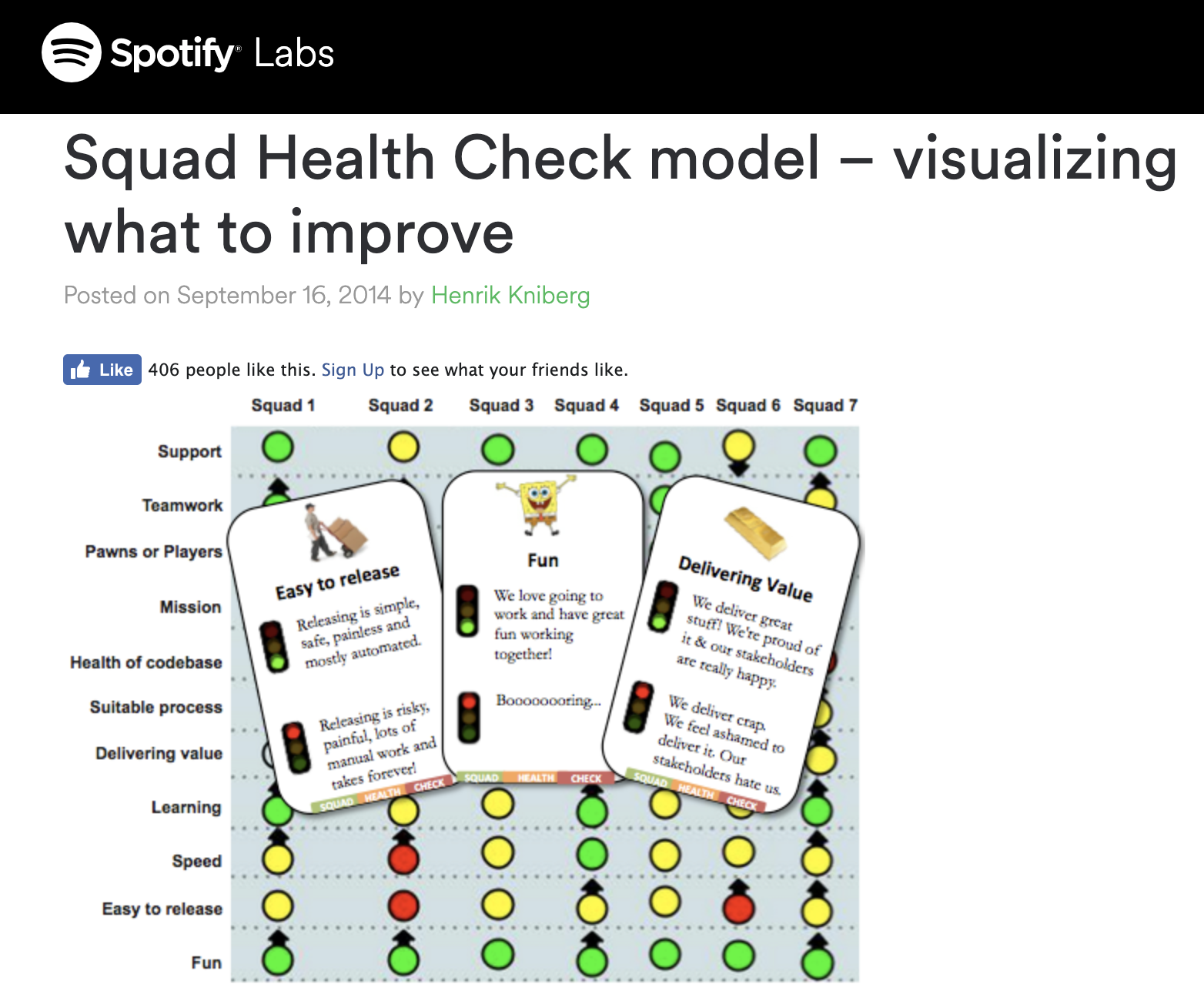 Team Health Check Template - prntbl.concejomunicipaldechinu.gov.co