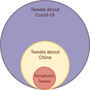 The Rise of Sinophobia on Twitter during the Covid-19 Pandemic ...