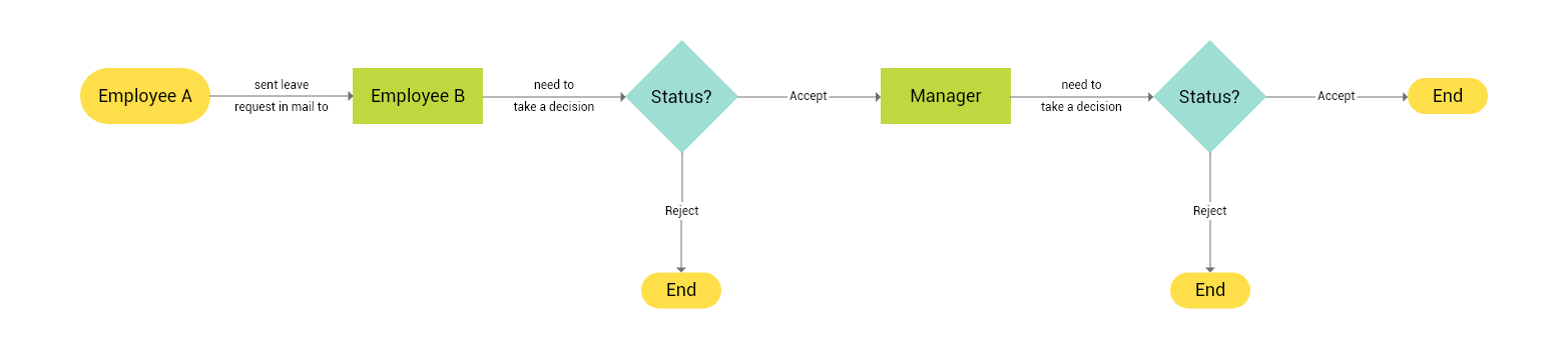 Designing a scenario-based web app tool — a UX case study | by Arivoli ...