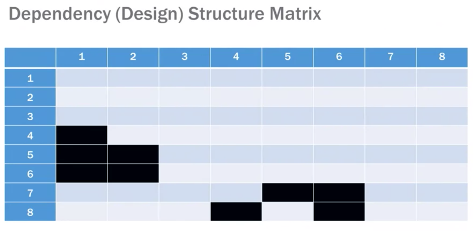 Notes on Project Planning and Management | by Rowena Chang | Rowena ...