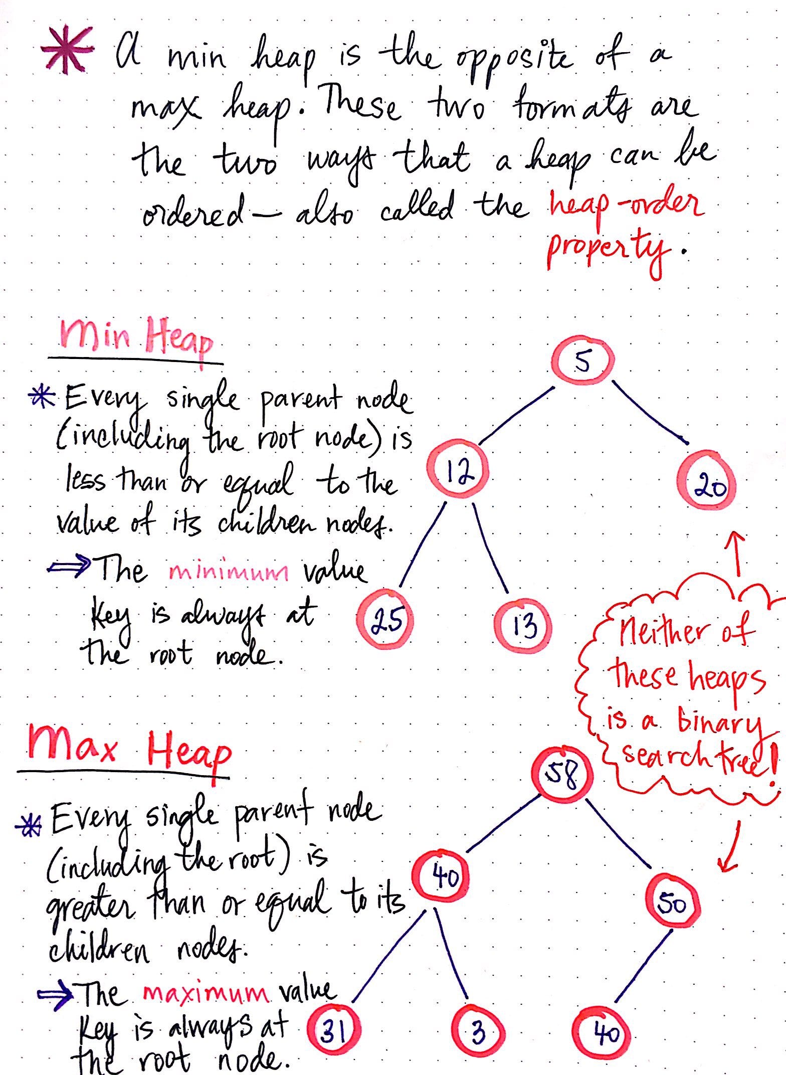 Learning to Love Heaps. Today marks the halfway point of this… | by ...