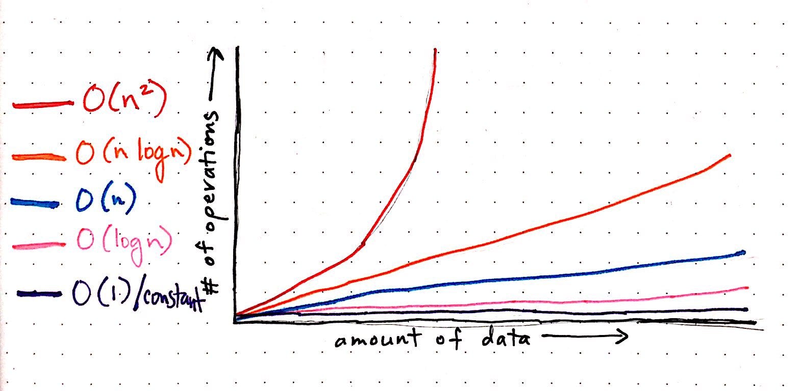 Making Sense of Merge Sort [Part 2] | by Vaidehi Joshi | basecs | Medium