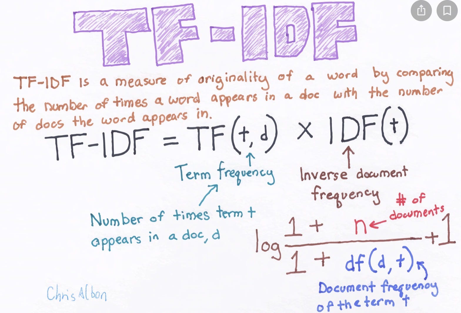 Understanding Calculation Of TF IDF By Example By Jerry An