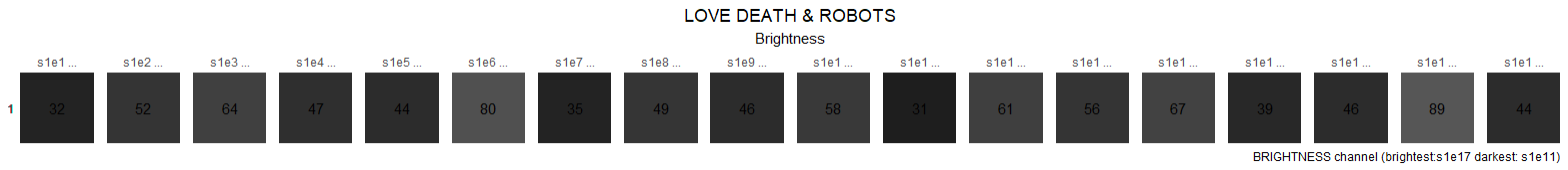 Exploring chromatic storytelling in movies with R: the ChromaR package ...