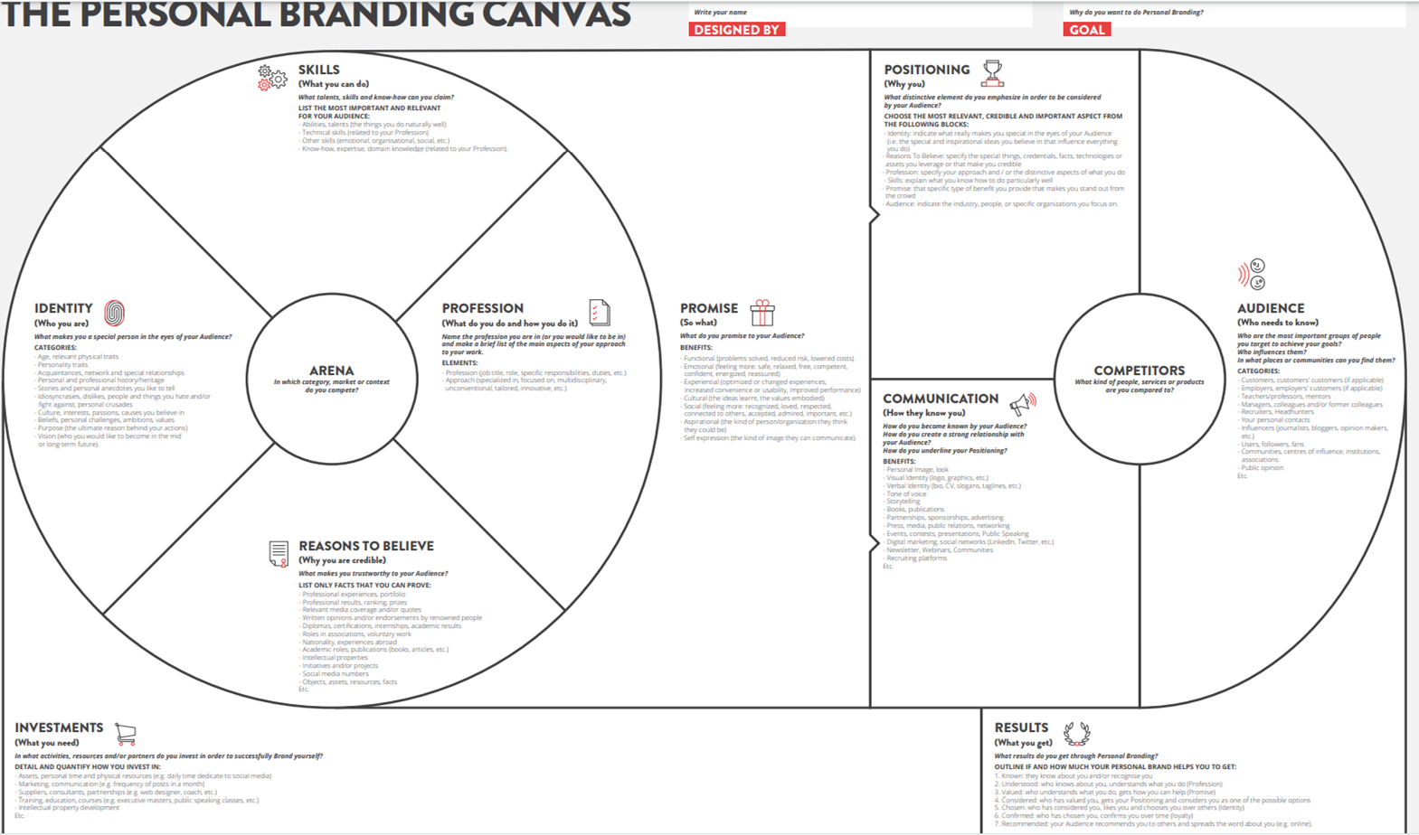 How to Create Your Personal Branding Canvas | by Fahri Karakas ...