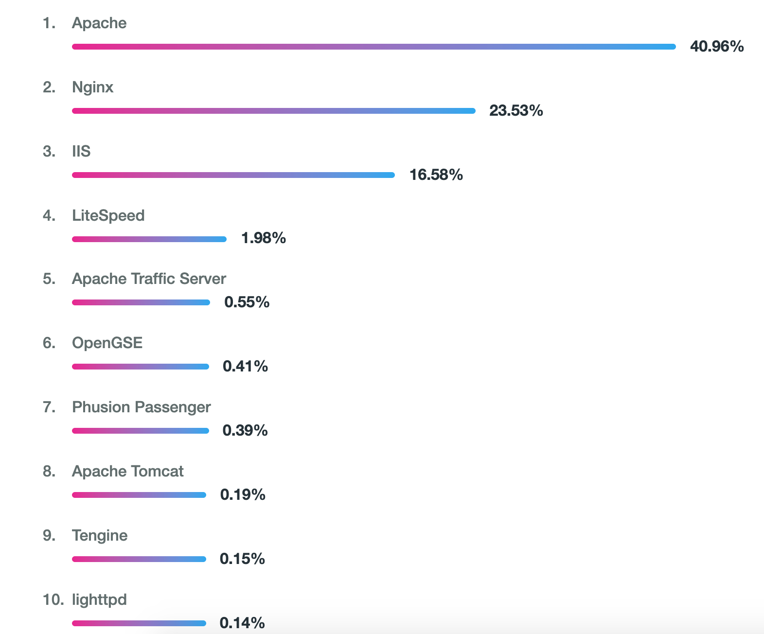 How much is the Internet Worth?. If you were to buy the internet, here ...