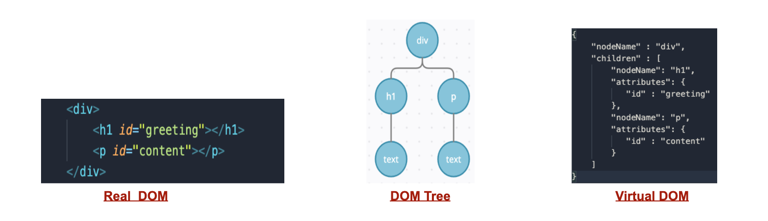 Learn React From Scratch Reactjs Is A Javascript Library For By Vignesh S Geek Culture 8056