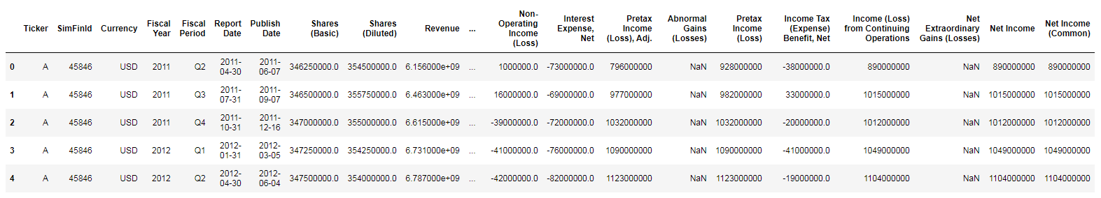 Python for Financial Analysis Series — Python Tools Day 2 | by Mr. Q ...