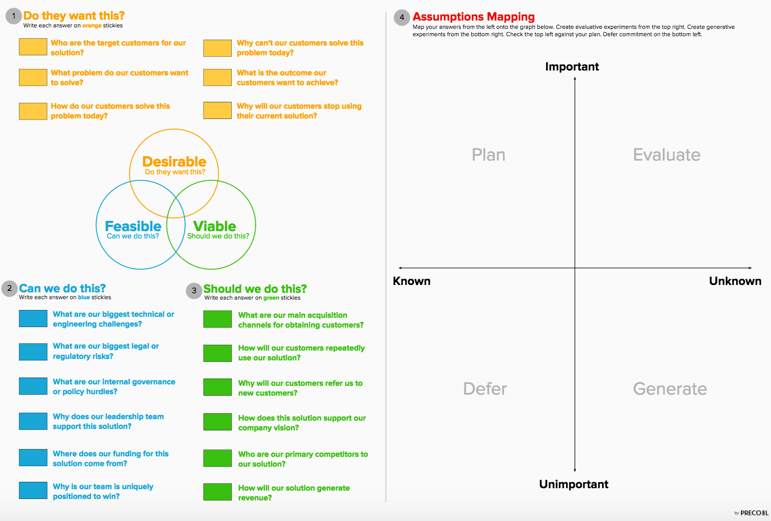 Assumption Mapping. Based on the desirability, feasibility… | by ...