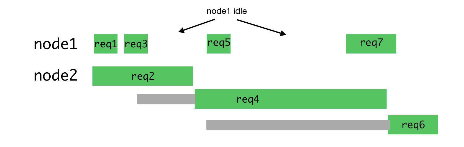 Operationalizing Node.js for Server Side Rendering | by Ben Hughes | Airbnb Engineering & Data ...