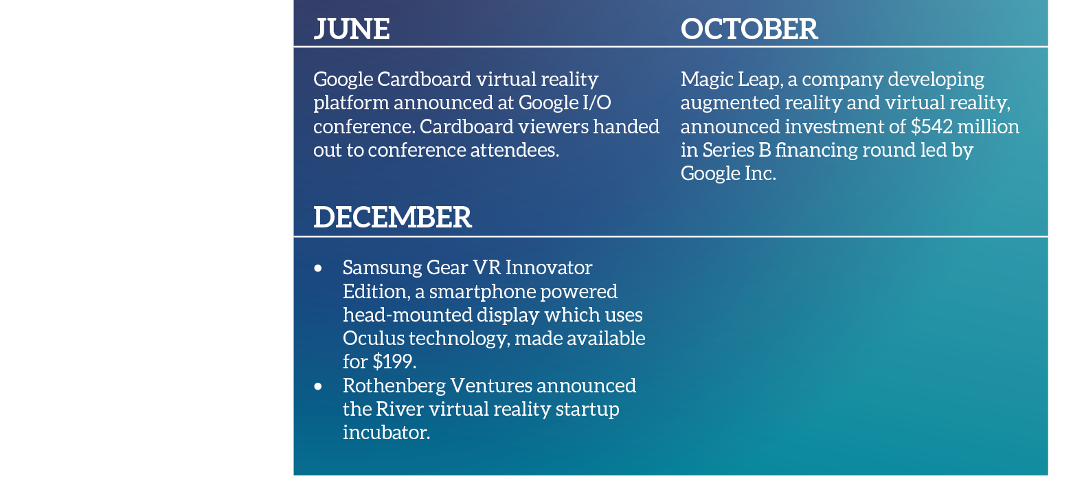 A Timeline. Exploring Future Reality | by NYC Media Lab | Exploring ...