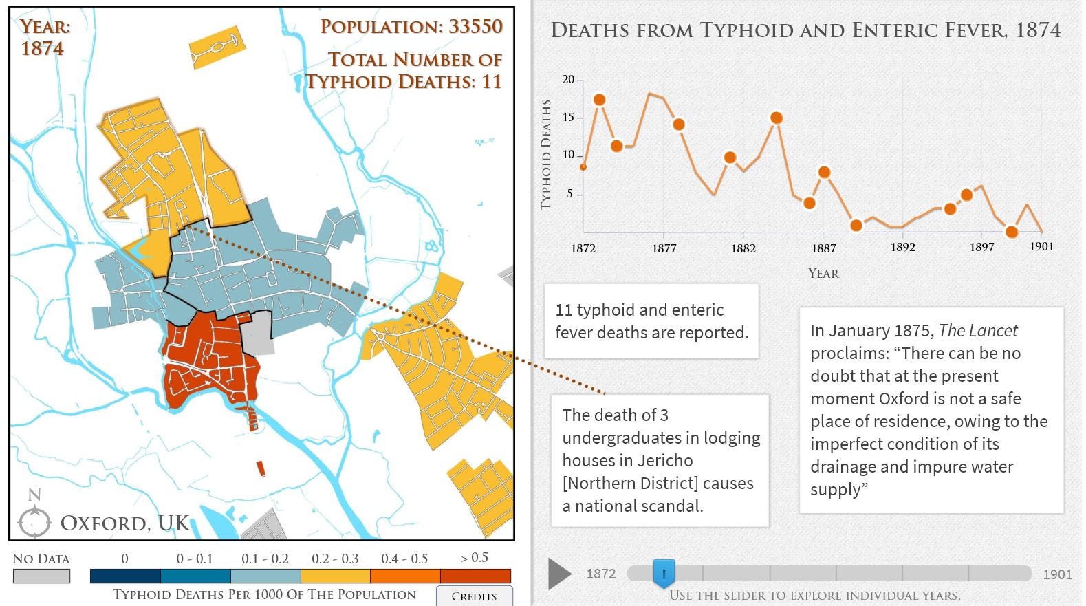 How Oxford’s most famous character is helping to drag typhoid out of ...