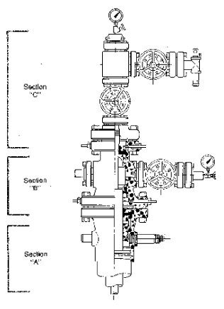 6 Things about Oil & Gas Well Completion Your Boss Wants You to Know ...