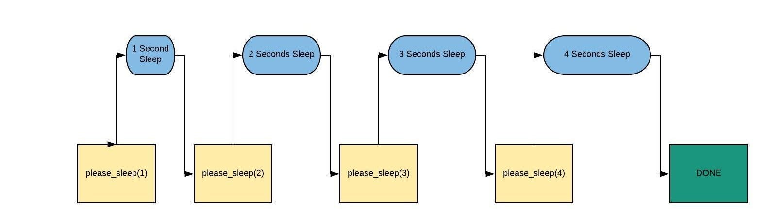 Threading and Multiprocessing Modules in Python | by Hardik Ojha ...