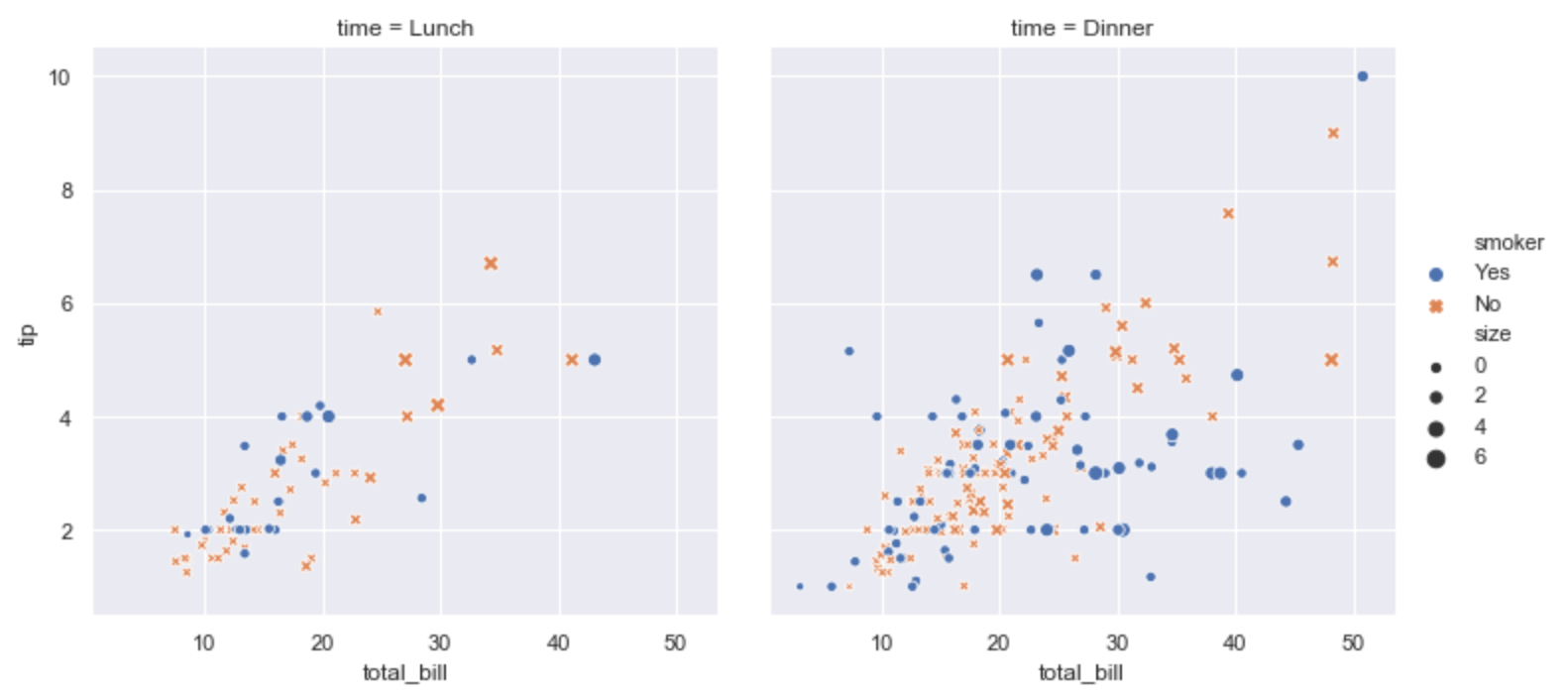 Integrating Seaborn With Matplotlib For Advanced Customization In Data ...