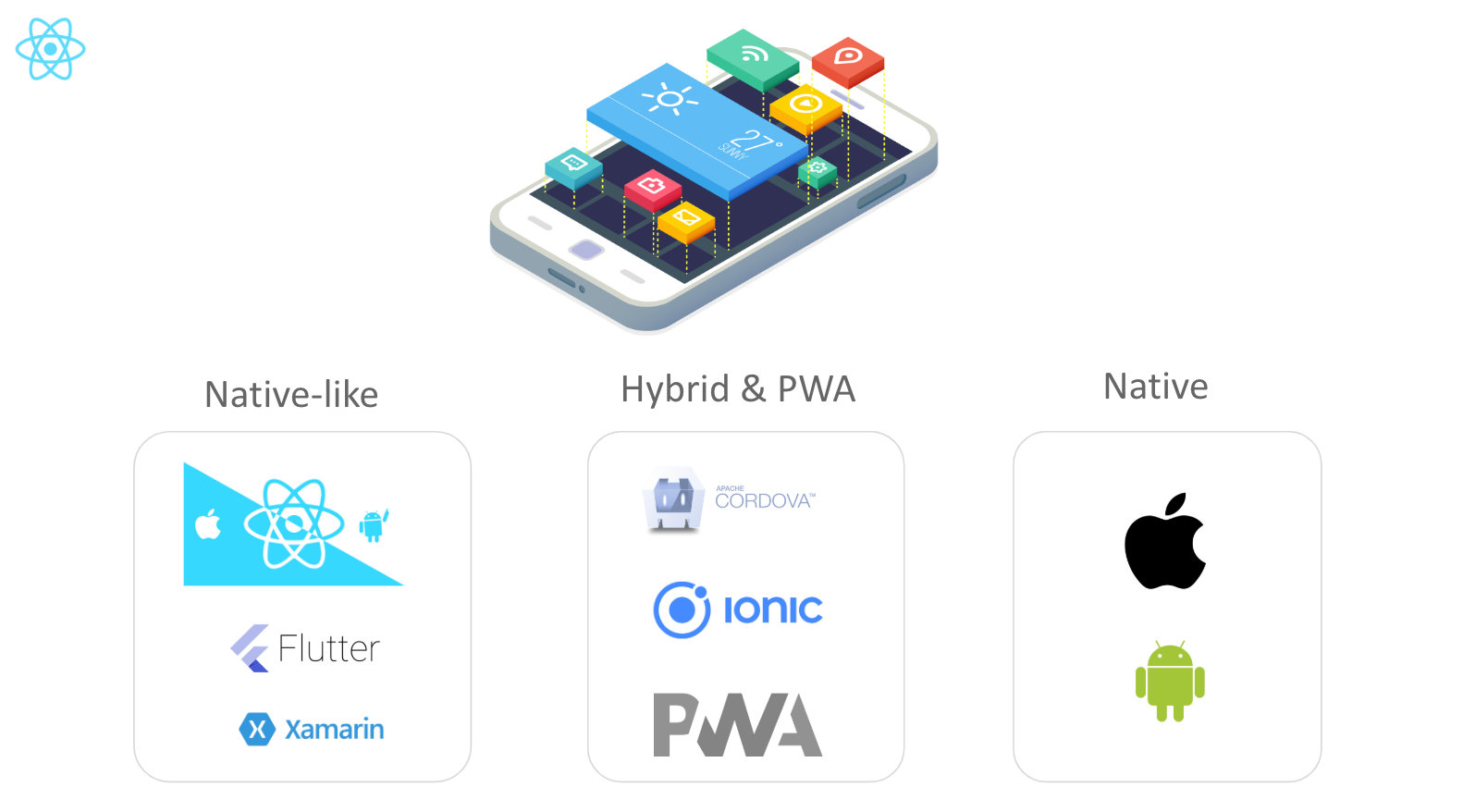 React Native — A Bridge To Project Fabric — Part 1 - The Startup - Medium