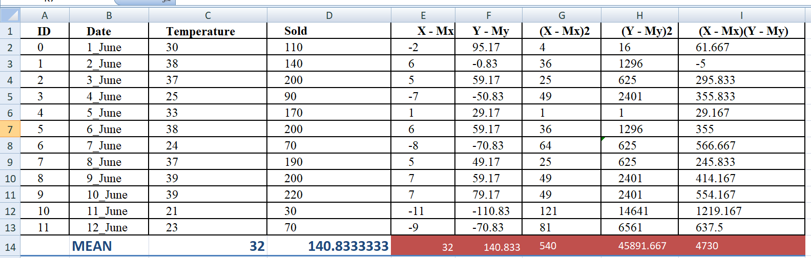 An Overview Of The Statistical Approach Feature Selection In Machine Learning By Elias