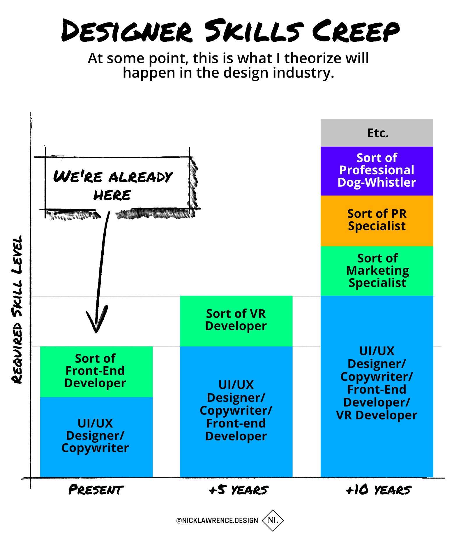 UI/UX Development: Considering Vue.js | UX Planet