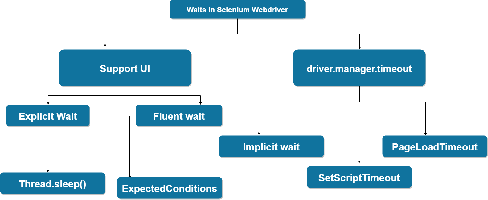 Explicit Wait In Selenium Slidedocnow