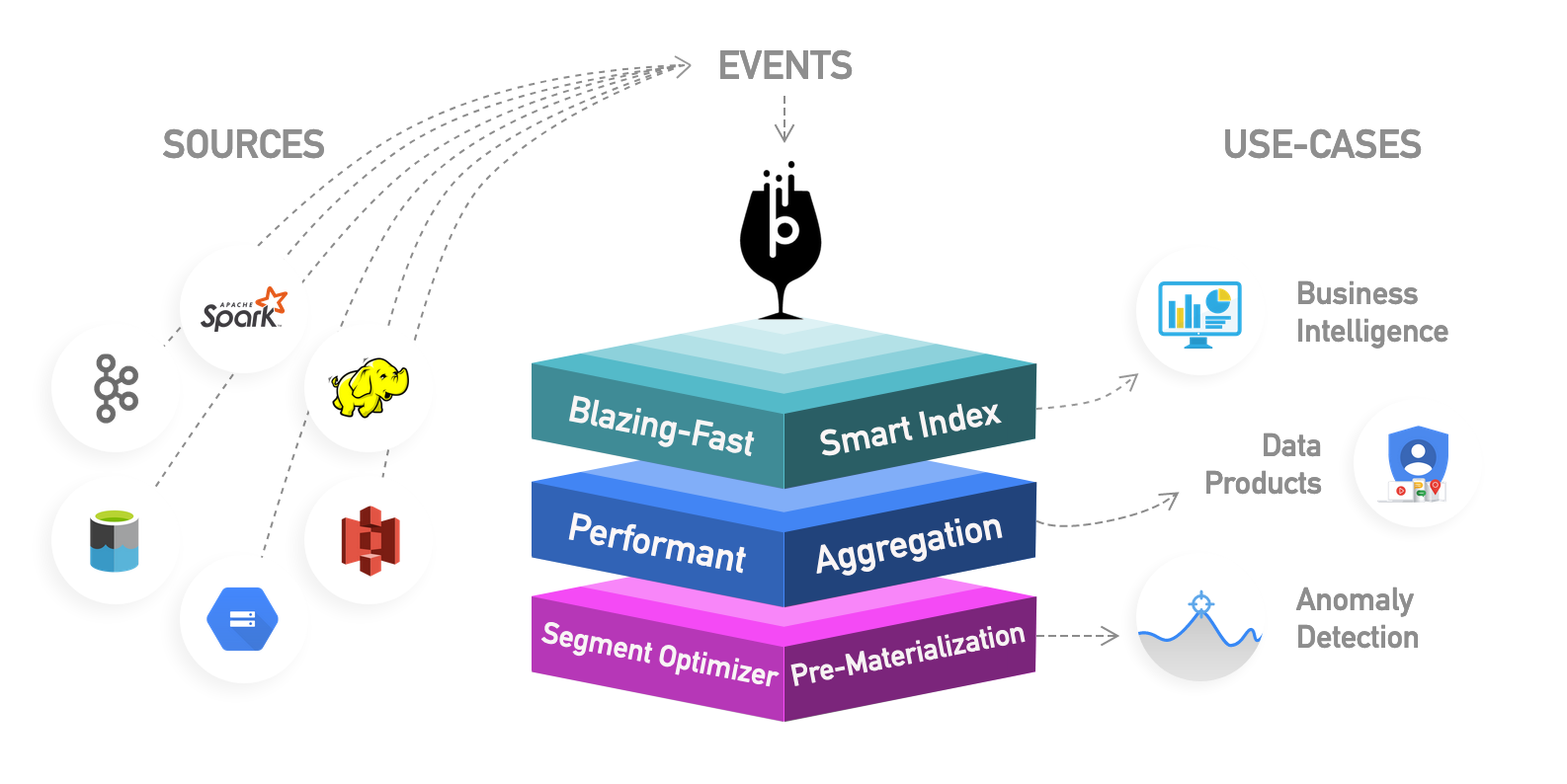 OLAP Query Engines for Big Data. Introduction | by Javier Ramos | ITNEXT